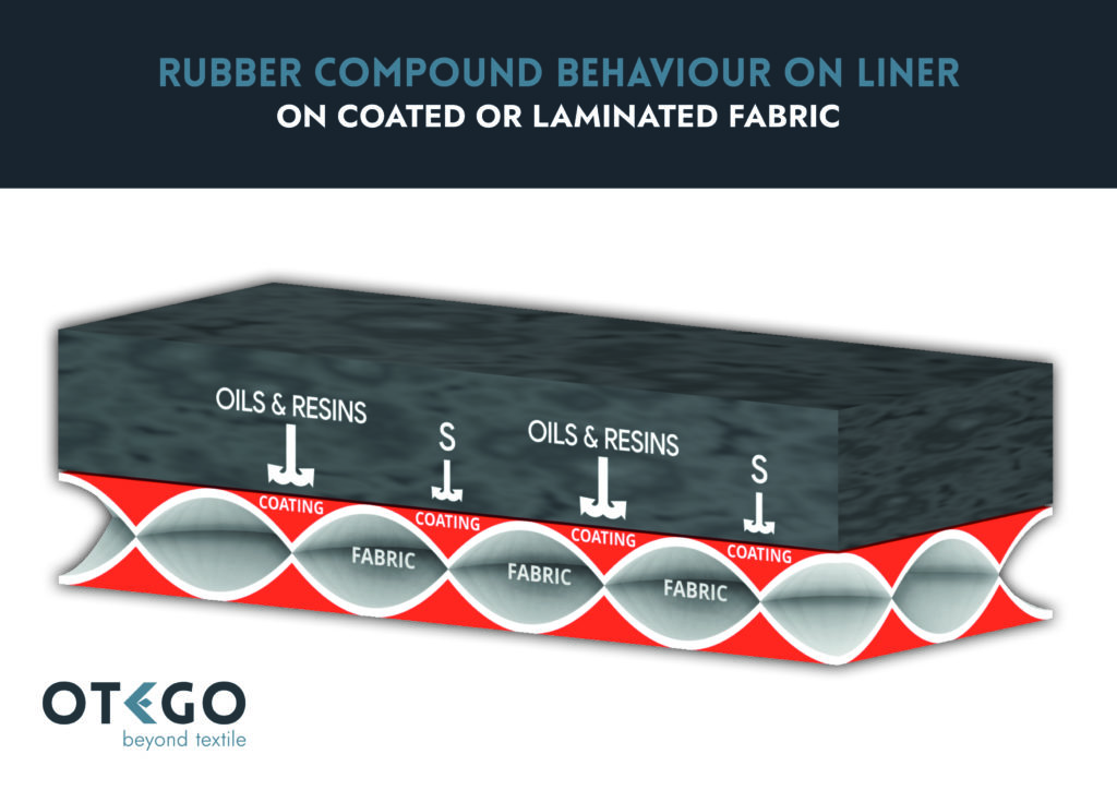 Coated Liners VS Textile Liners - Otego