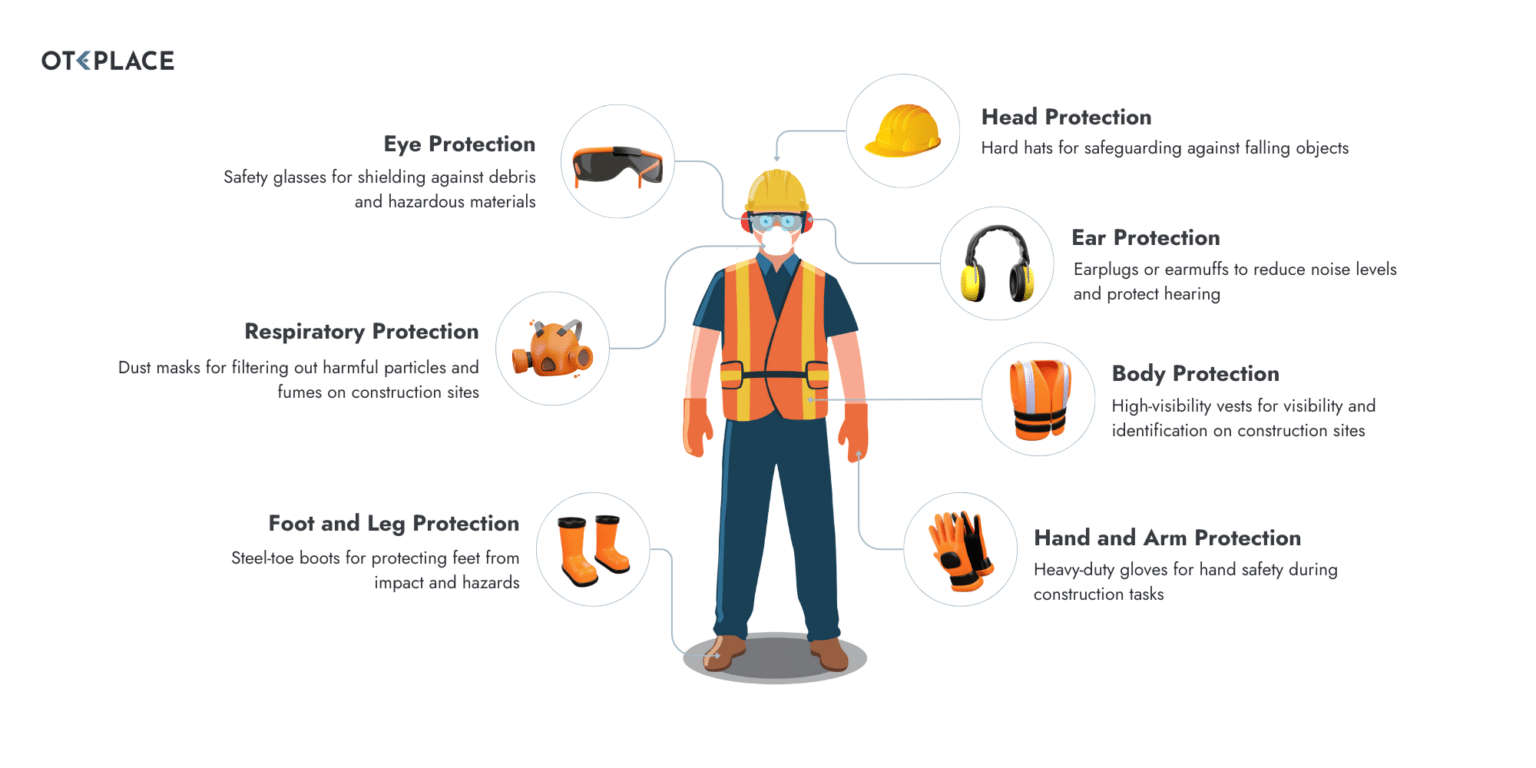 Where to Buy PPE? Purchase PPE on Oteplace - Otego